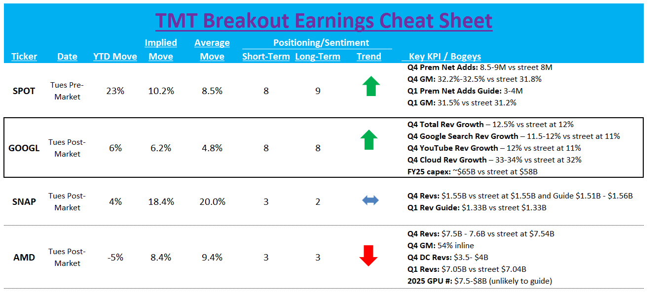 TMTB Earnings Cheat Sheet (Week of 2/3) - TMT Breakout