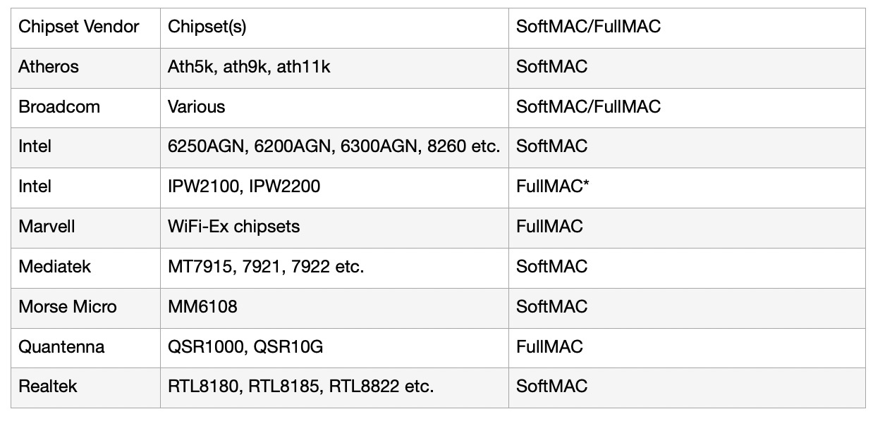 Linux kernel WiFi stack basics - by Richard