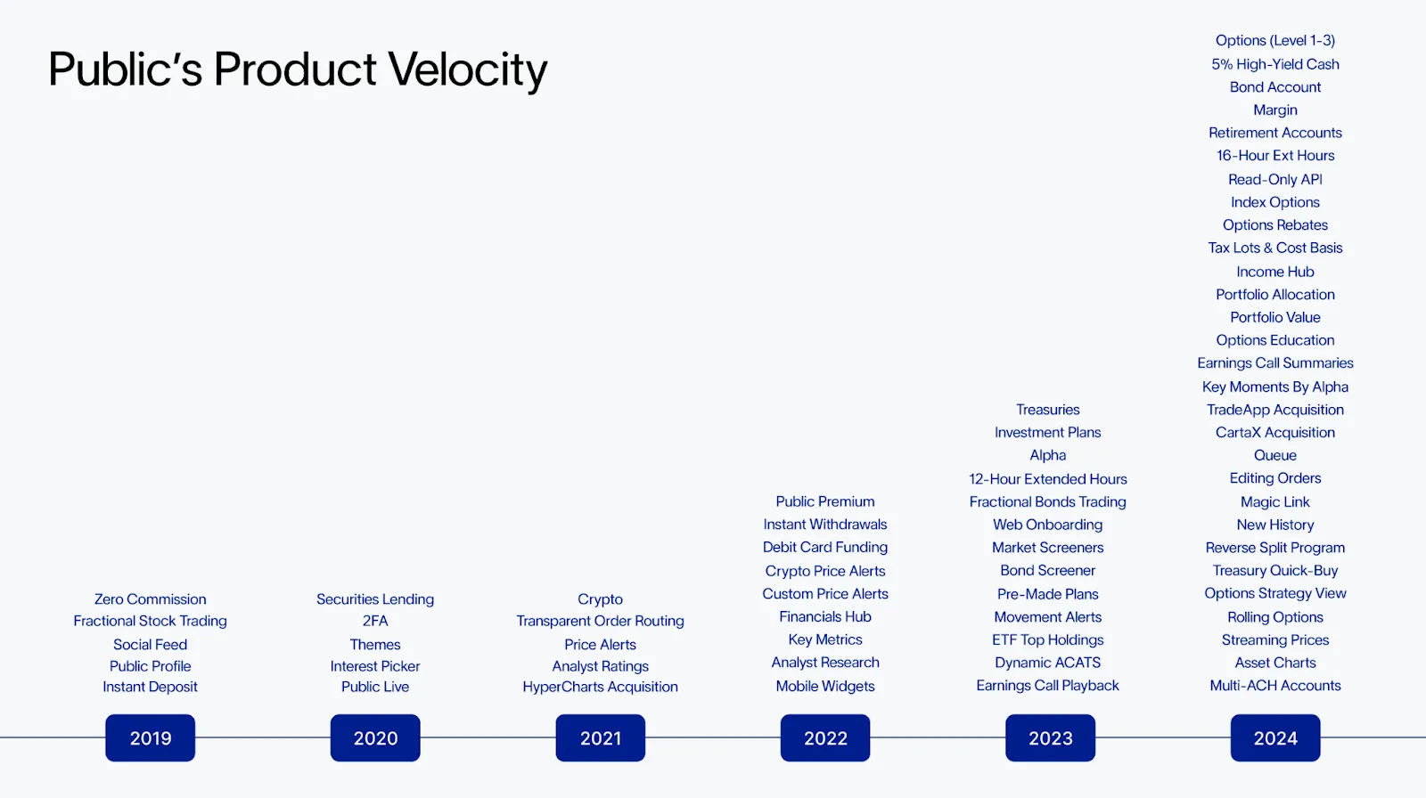 Jannick Malling and the Story Behind Public.com – Physik Invest