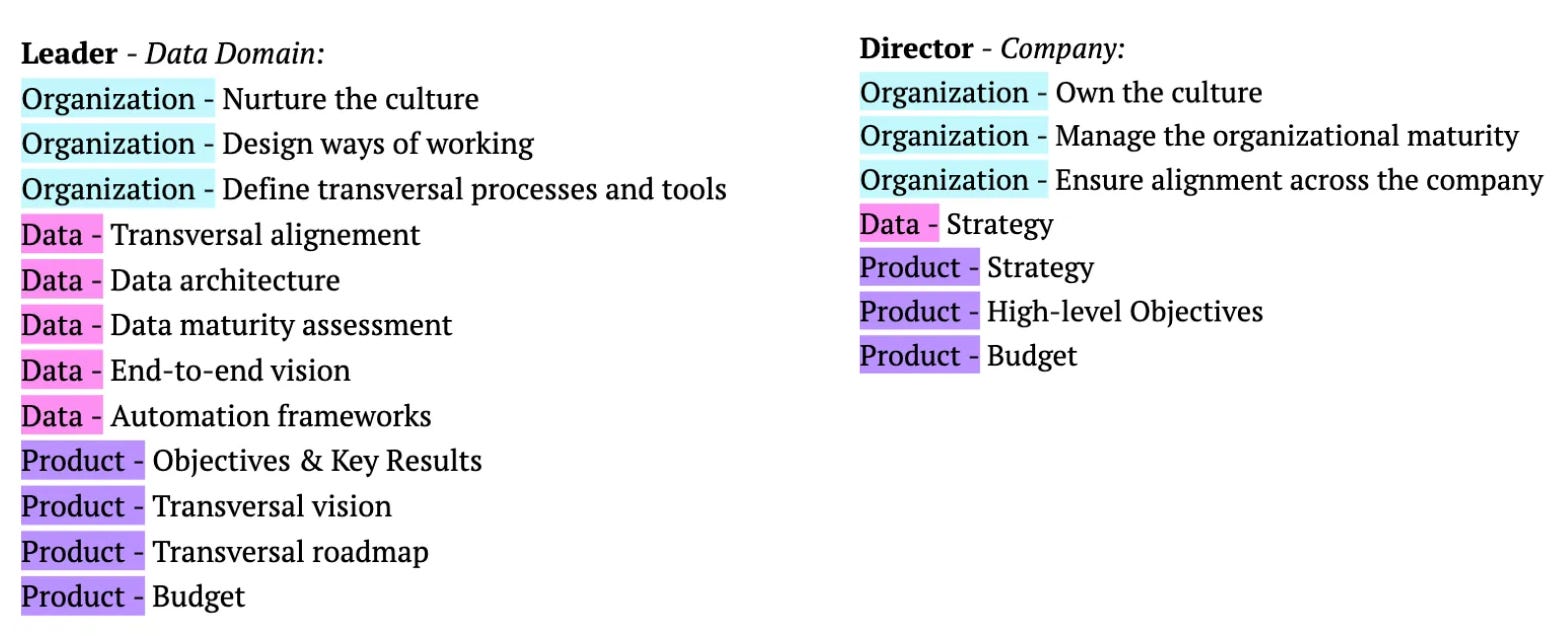 The Skill-Set to Master Your Data PM Role | A Practicing Data PM's Guide