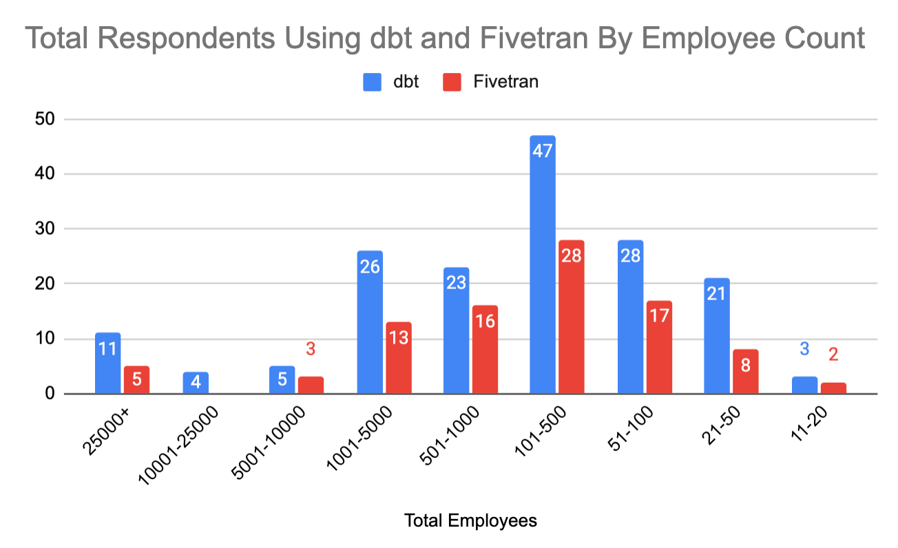 State Of Data Engineering Part 2.5
