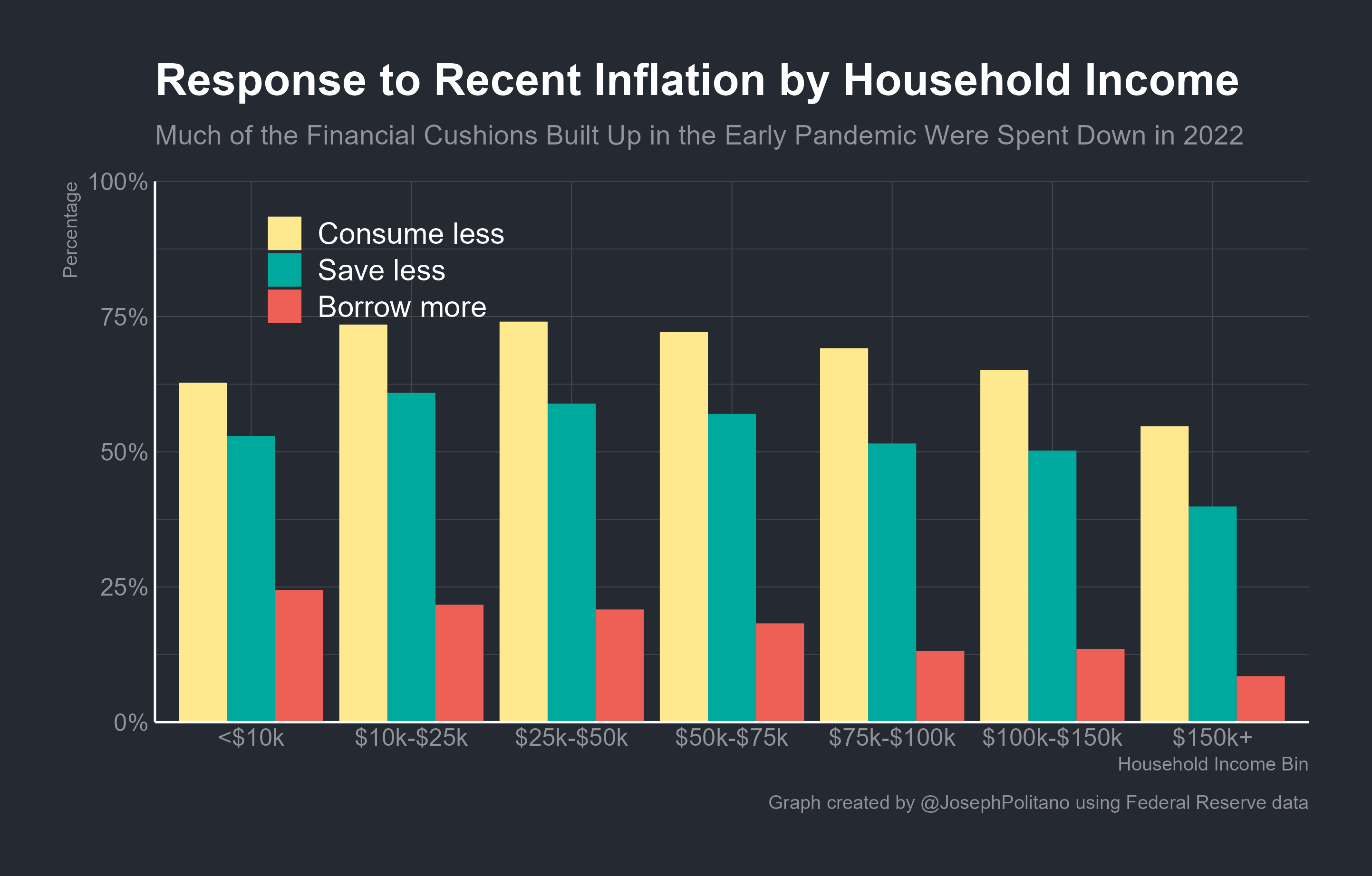 Americans' Excess Savings Are Mostly Spent