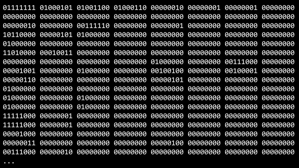 Day 6: Tìm Hiểu Ngôn Ngữ C - Tuần 2 Về ARRAYS (Khóa CS50)
