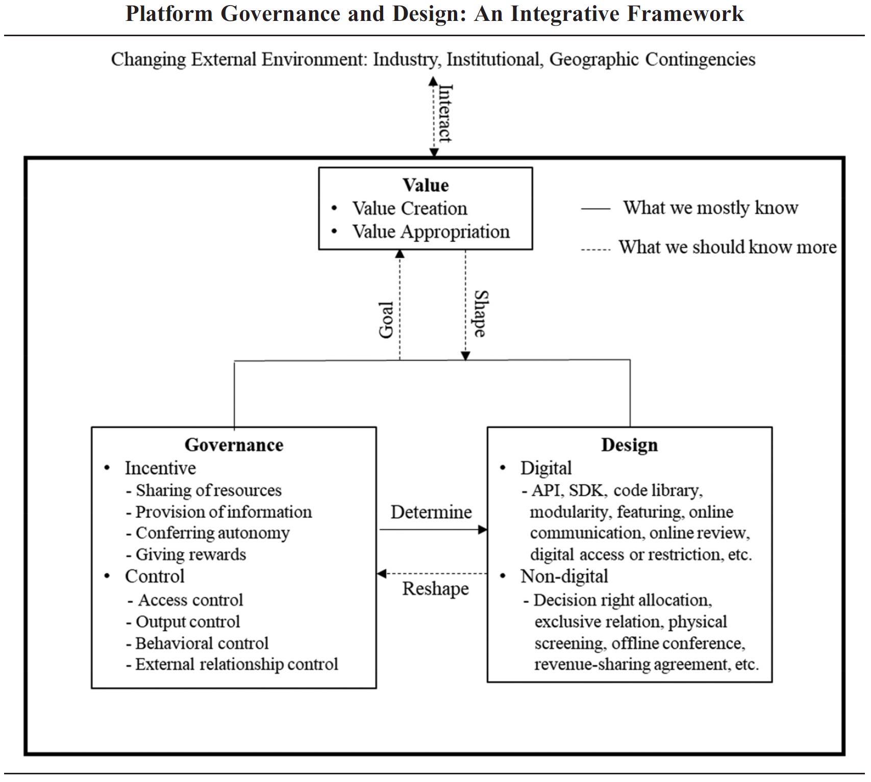 Platform Governance Matters: How Platform Gatekeeping Affects Knowledge ...