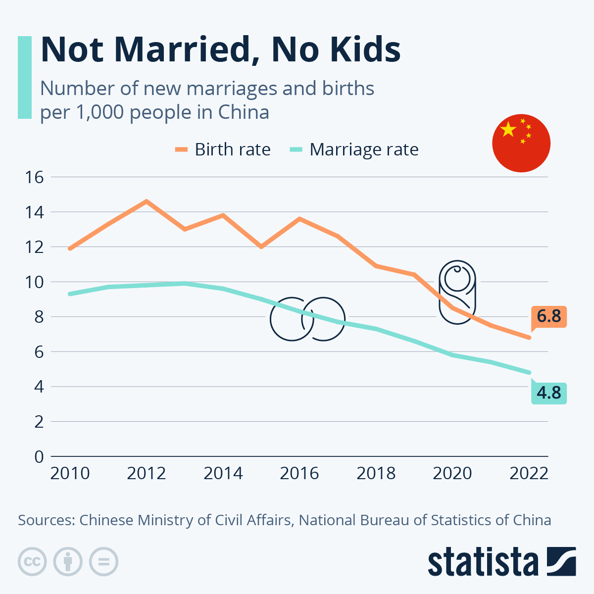 China's Growing Gender Divide - by Alice Evans