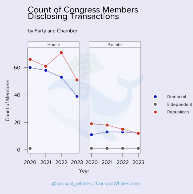 The Full 2023 Congressional Trading Report (How Congress traded in 2023)