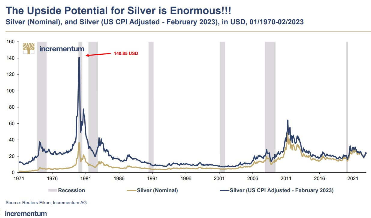 The World's Best Chartbook, A Preview