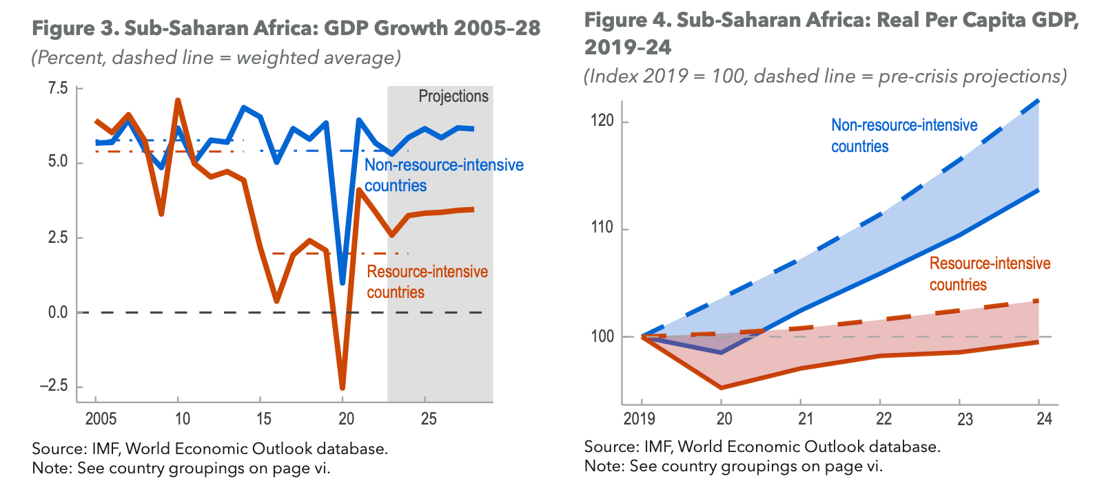 There is an urgent need to unlock labor productivity in African economies