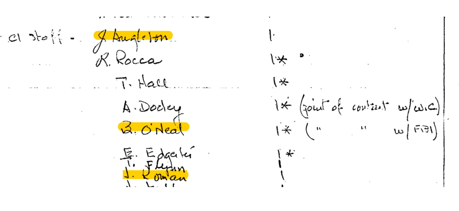 Best New JFK File: CIA Meets the Warren Commission