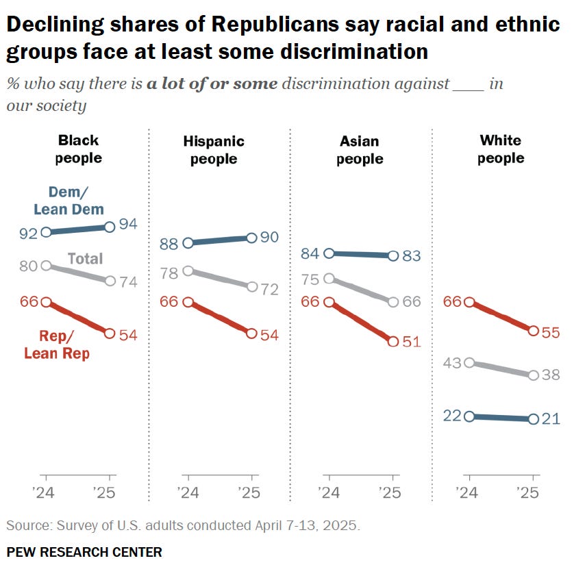 Catalist shows a durable partisan realignment