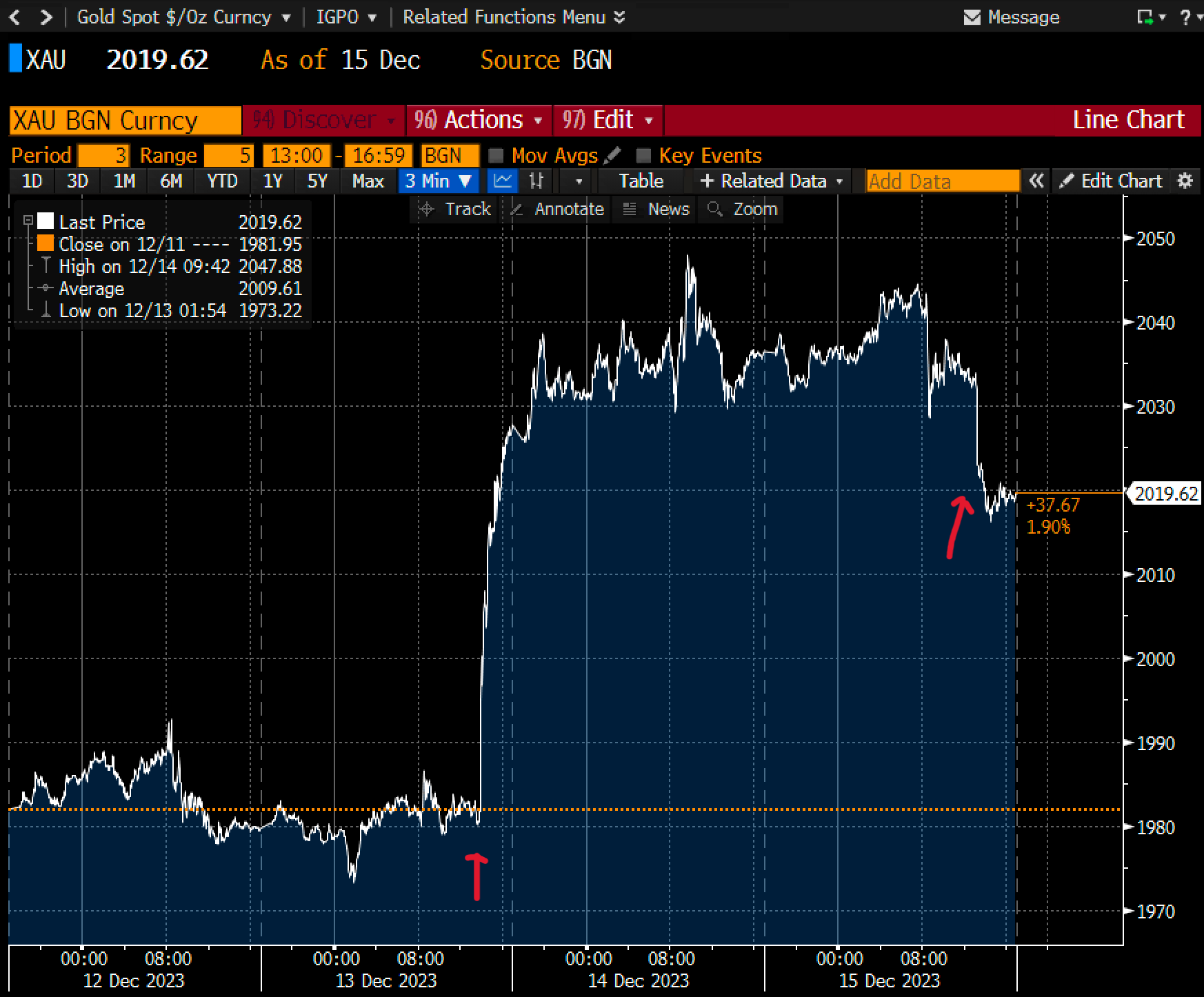 Dizzy Bat - by E.B. Tucker - The Tucker Letter