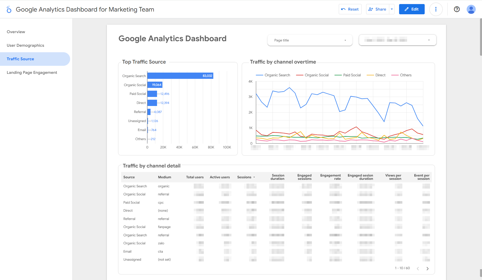 Mình đã build Google Analytics Dashboard để giúp team Marketing theo ...