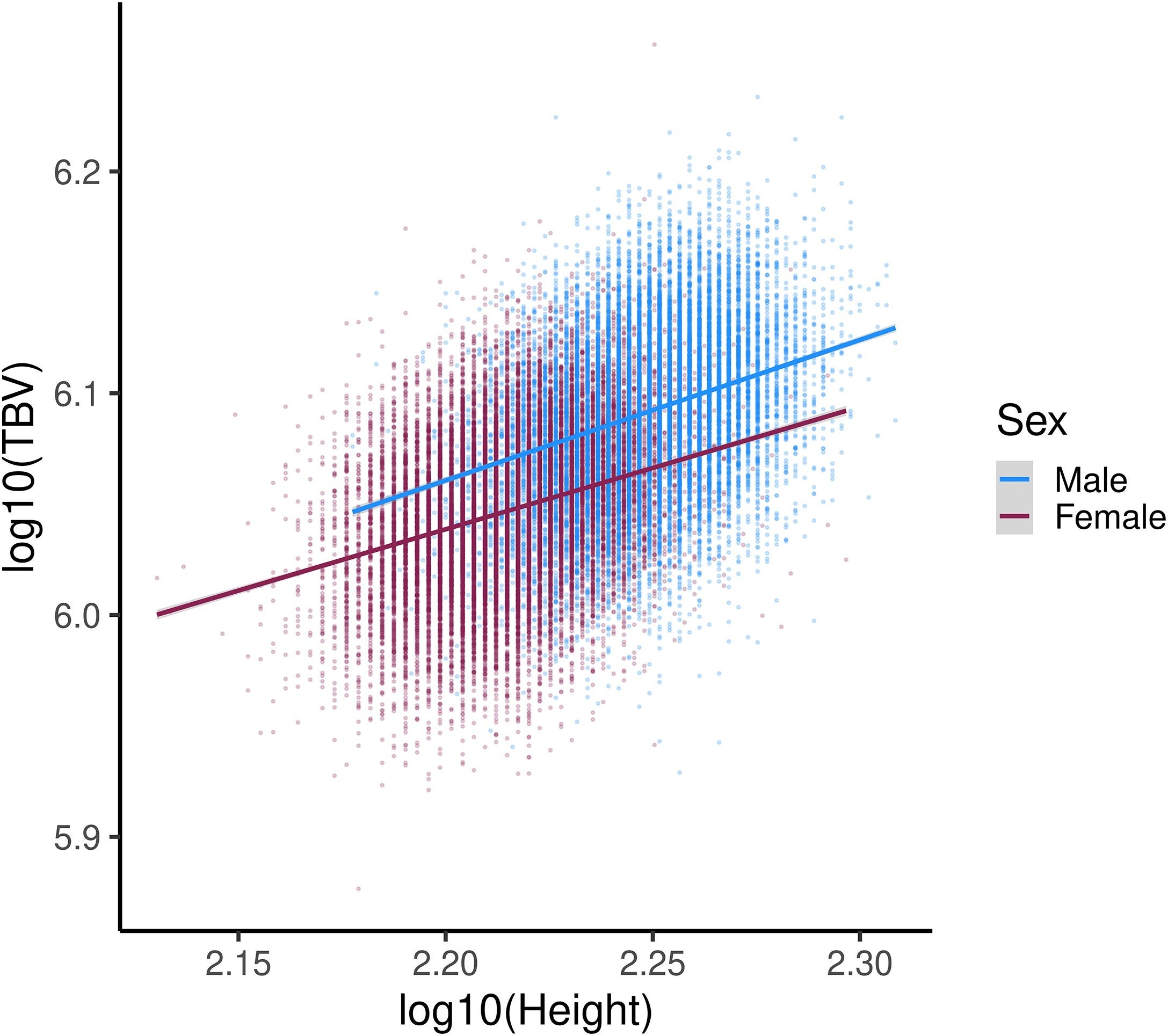 Don't Ignore Your Intercepts - Cremieux Recueil