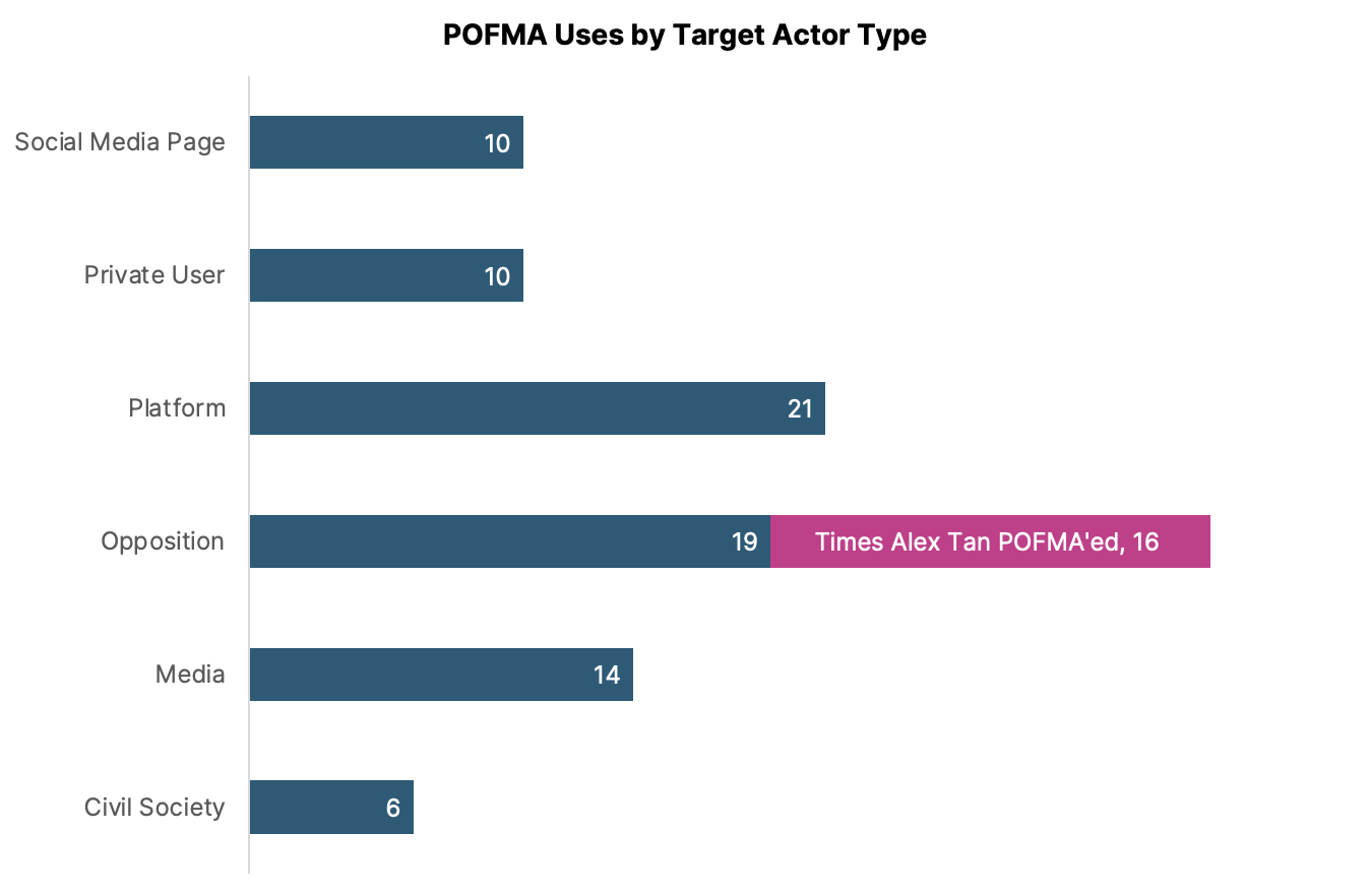 POFMA: How is Singapore using its anti fake news law?