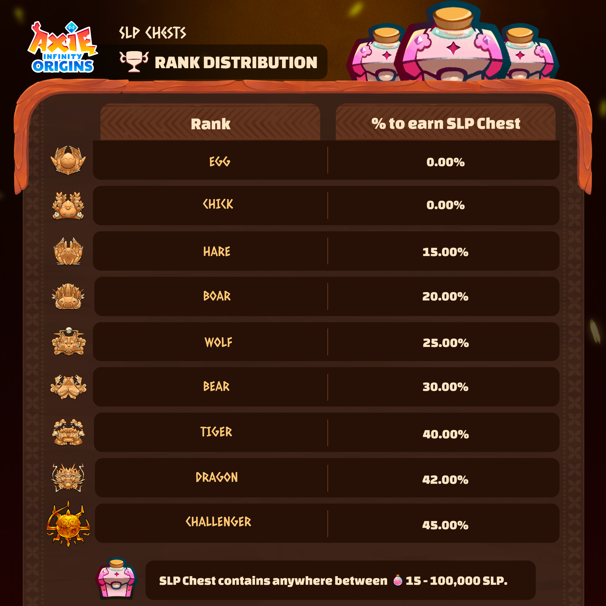 SLP Surge: Chest Rush Event - by Axie Infinity