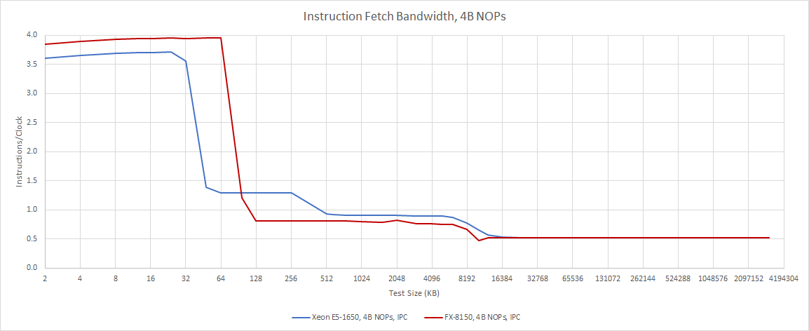 Sandy Bridge: Setting Intel’s Modern Foundation