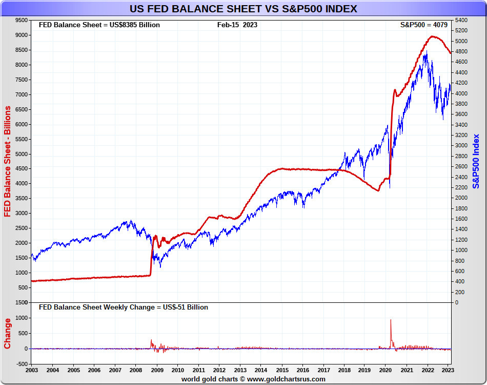 BỨC TRANH LẠM PHÁT MỸ 2023 - by Monique - Stockaholic
