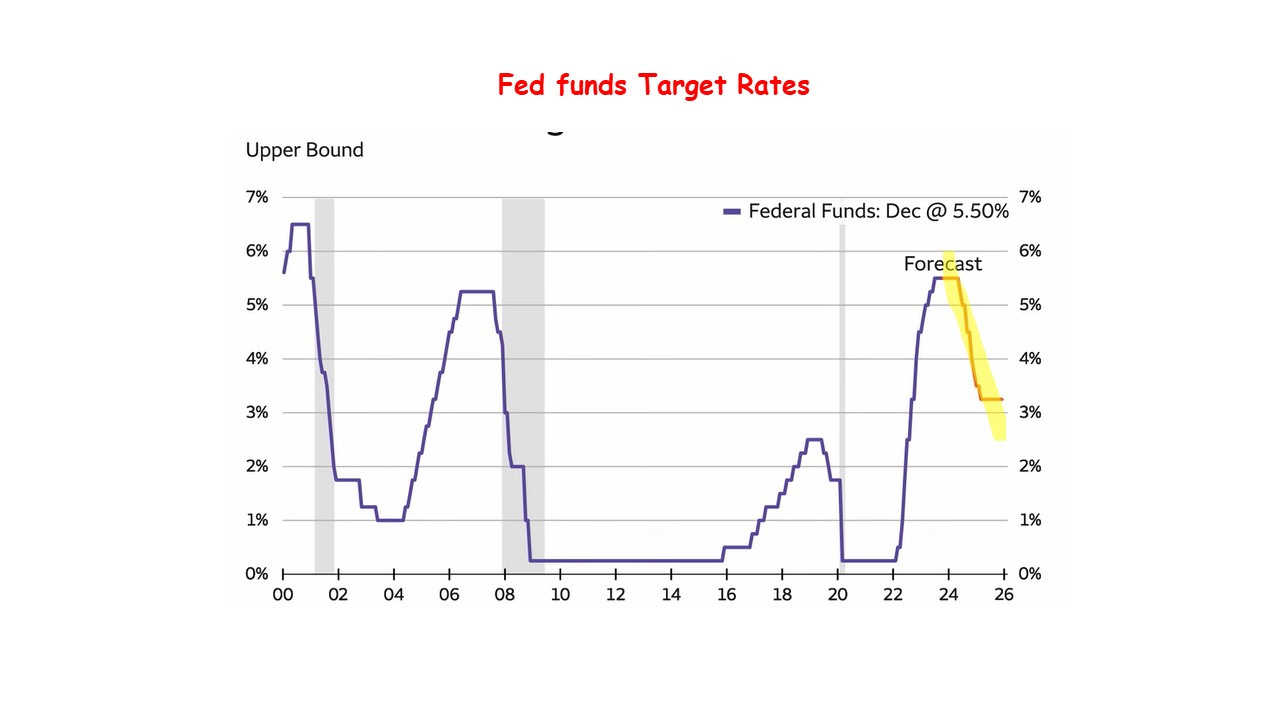 How Does the Federal Reserve Use Models?