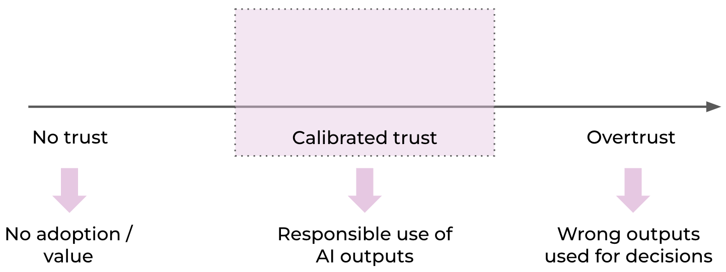 [AI for Business 2] - Shaping the human-AI partnership