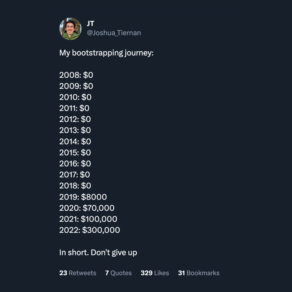 Introducing Tiny Empires - by Joshua Tiernan - Tiny Empires