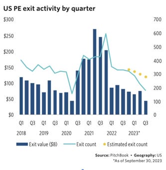 Bezzling Black Stone Ahead! | ZeroHedge