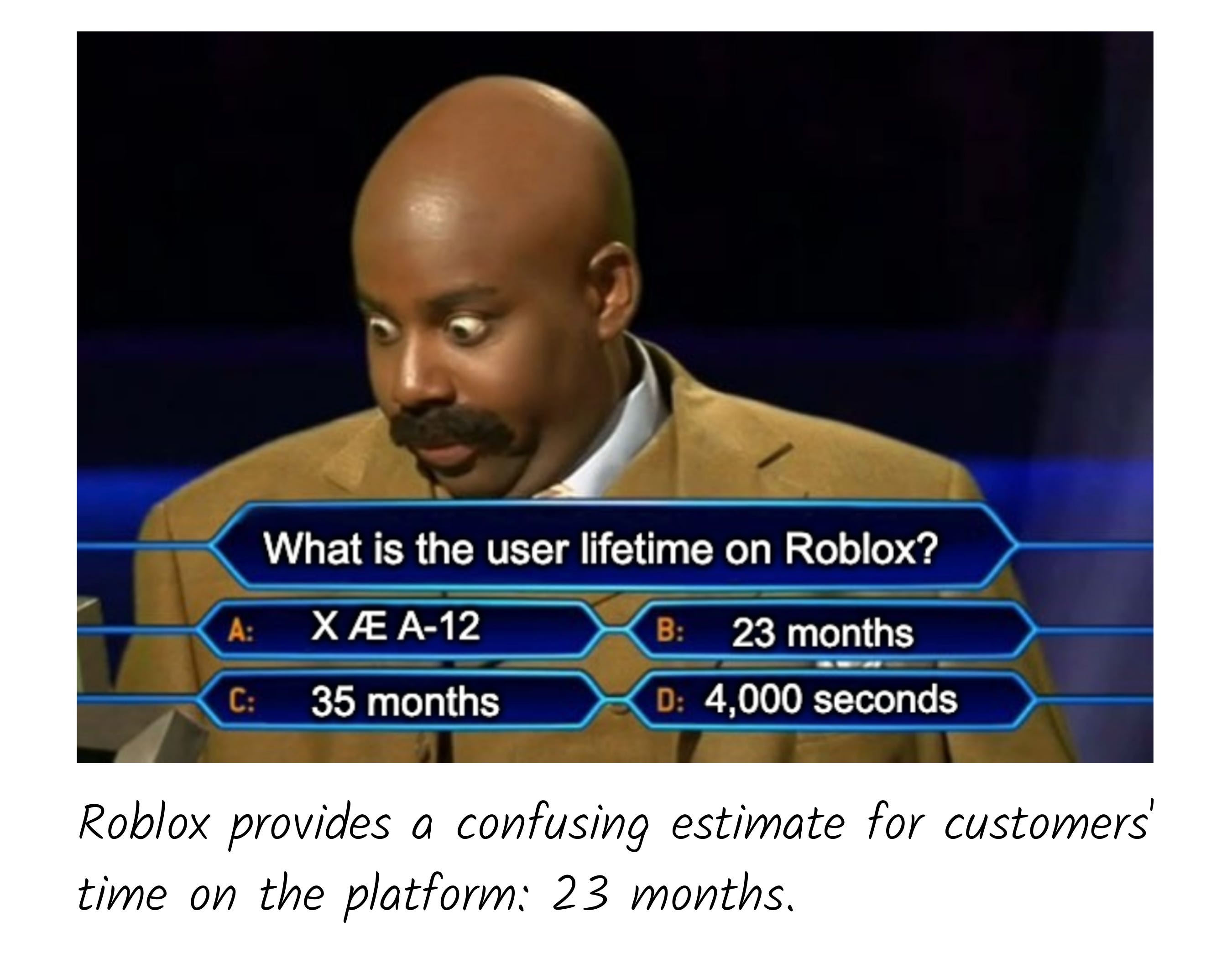 Roblox: Cultural Currency - by Mario Gabriele