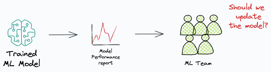 How to Interpret Reconstruction Loss While Detecting Multivariate ...
