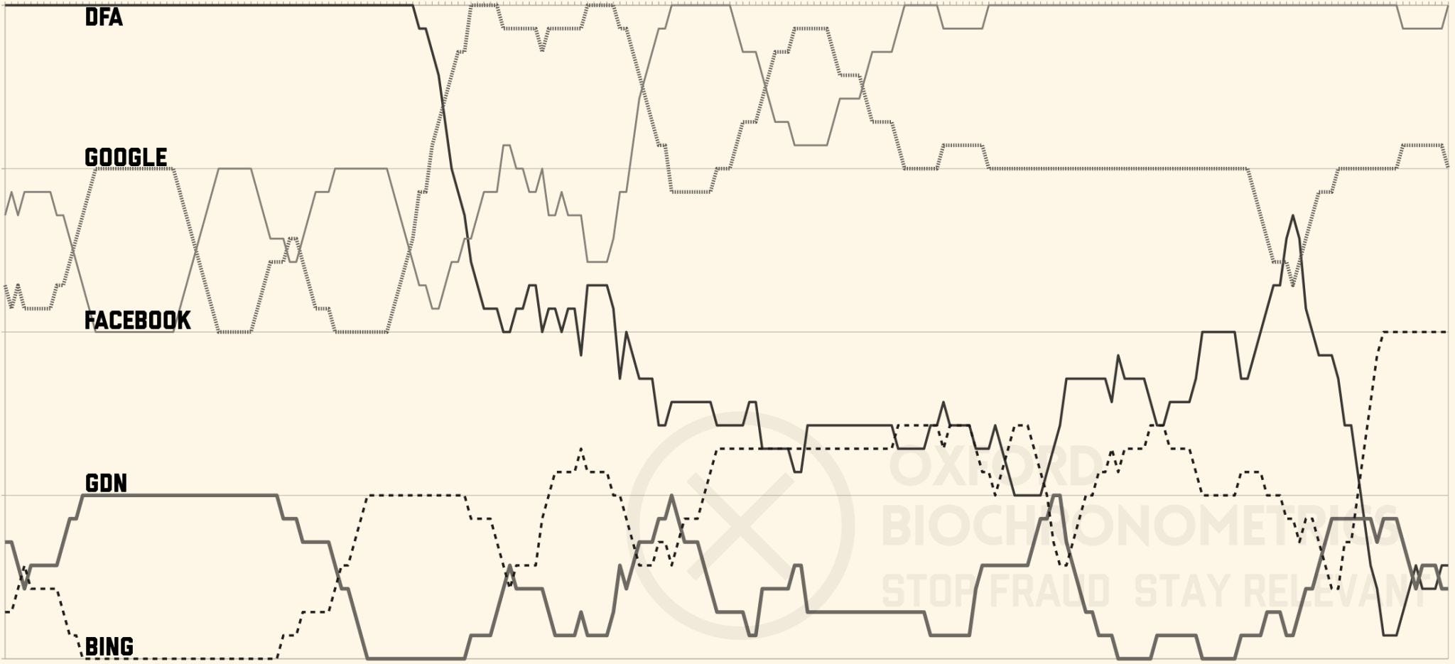 Applying Real Time Fraud Detection To Increase Lead Generation And Sales