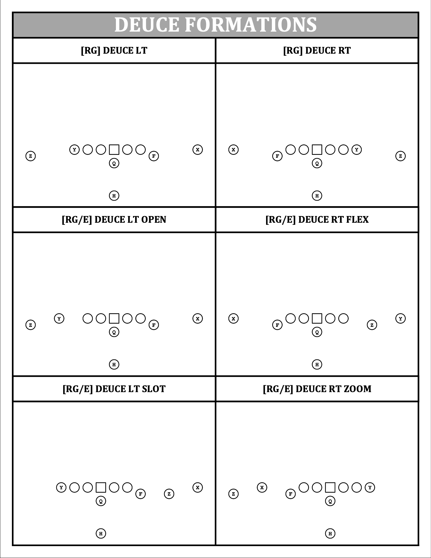 Centering the Offense around the 'F'! - by Dean Davidson