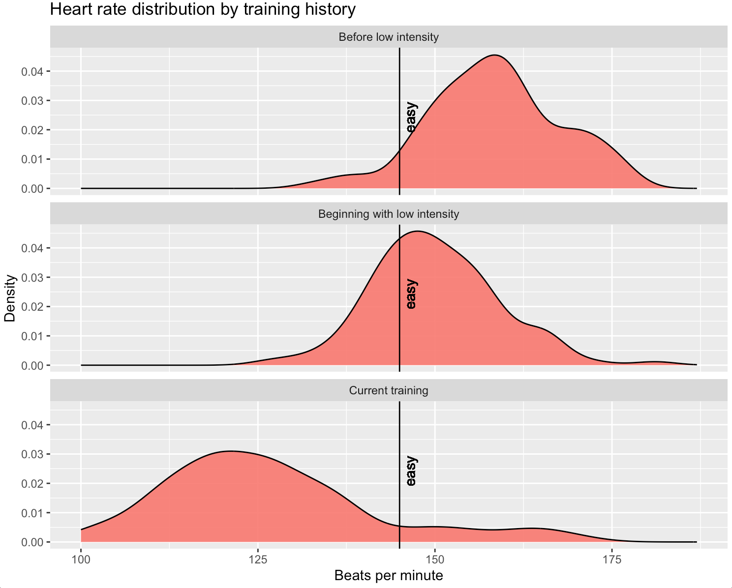 [TrainingTalk] Notes on training zones and training intensity distribution