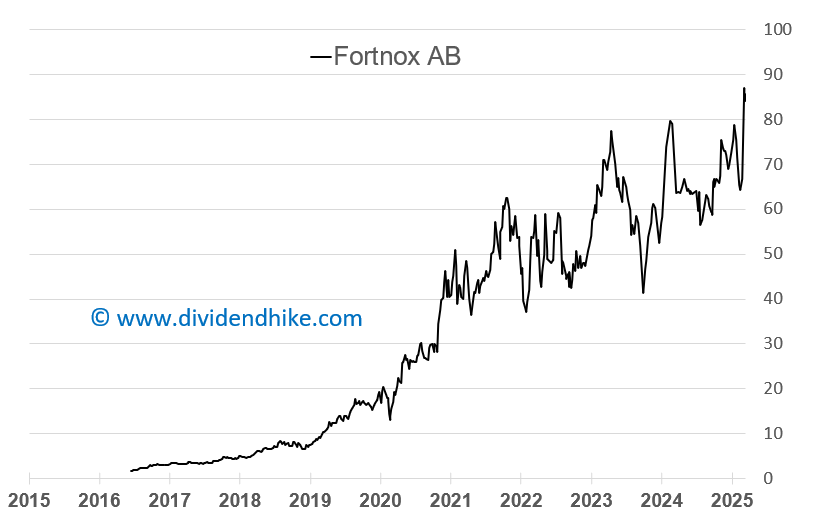 Dividend Hero Fortnox AB Going Private - by Dividend Hike