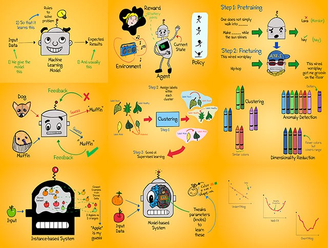 Stable Diffusion Amuse-Bouche - by Sairam Sundaresan