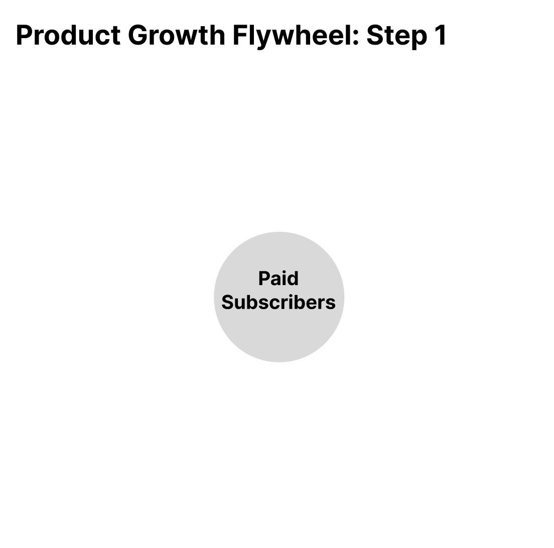 How to Build a Flywheel: From Amazon to Zomato