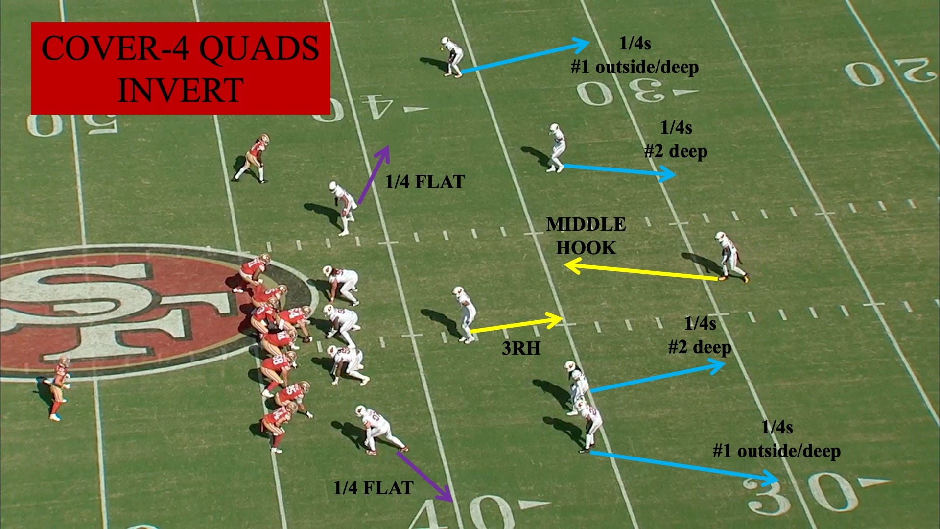 49ers film room: How Kyle Shanahan dismantled a Fangio-style defensive ...
