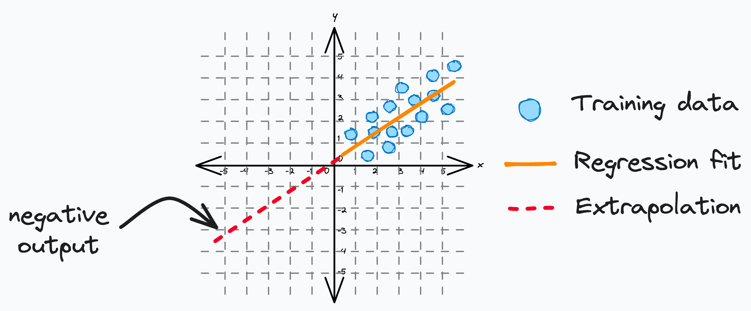 You Can Build Any Linear Model If You Learn Just One Thing About Them