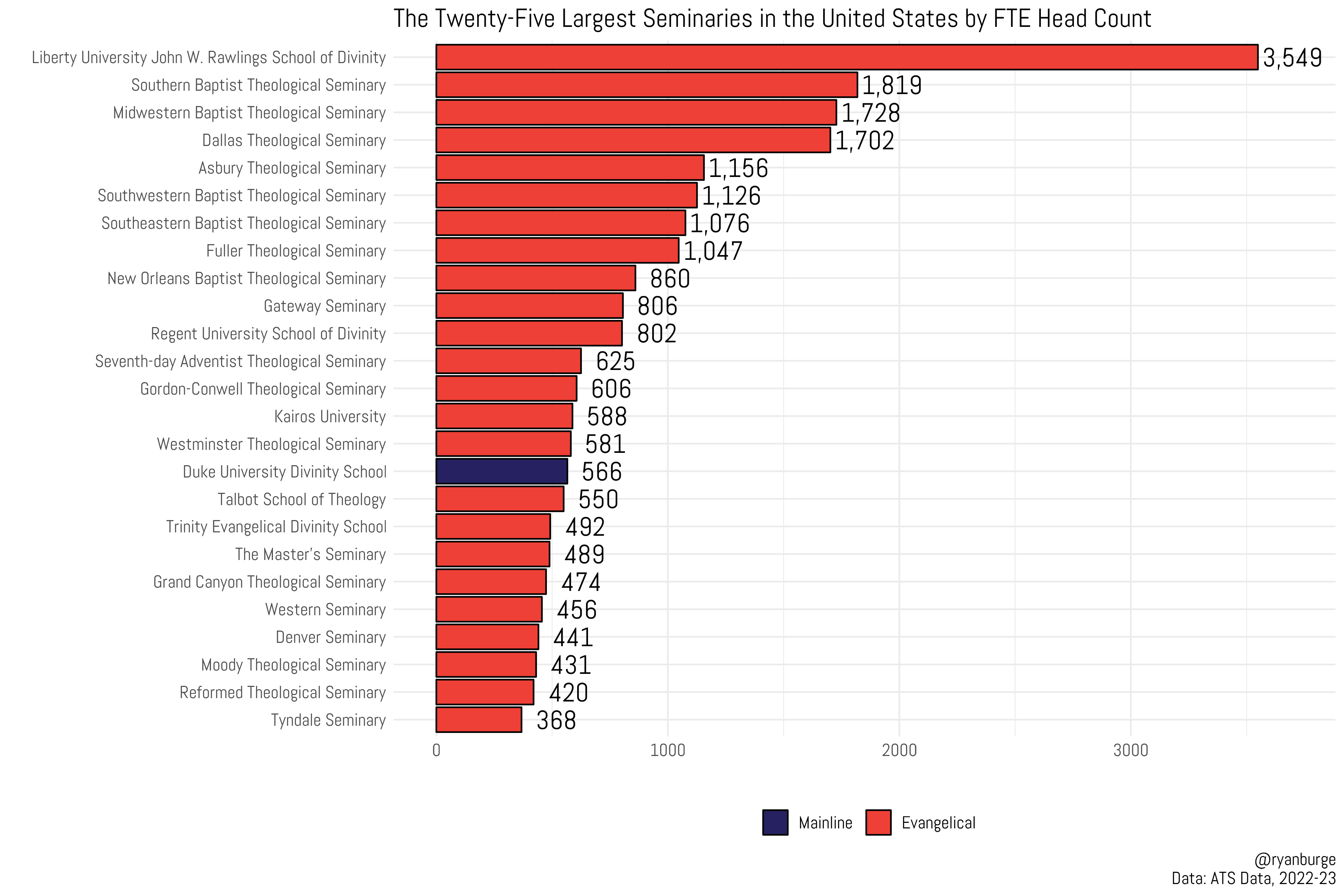 The Current State of Seminary Education in the United States