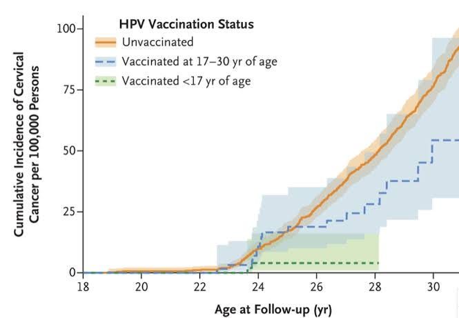 RFK Jr says he wants to tackle chronic disease. His war on the HPV vaccine shows otherwise.