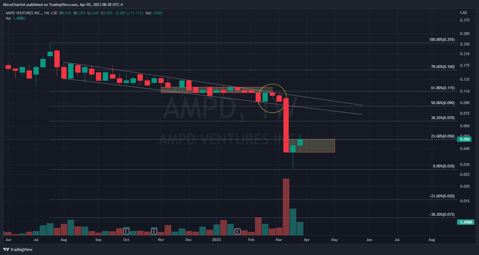 March's Technical Letter - MicroChartist's Technical Letter