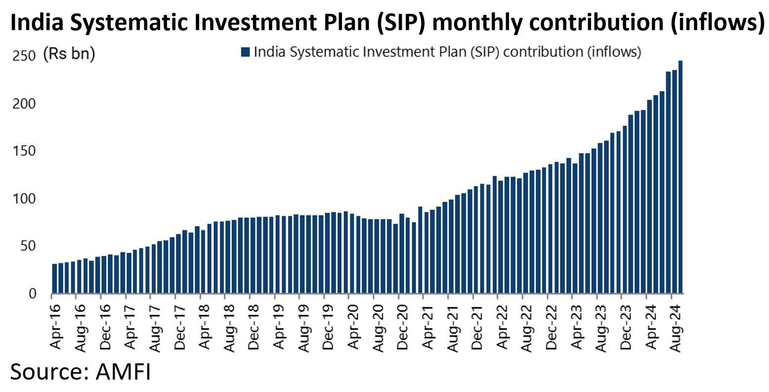 Why India Will Be The Best Emerging Market Over the Next 10 Years