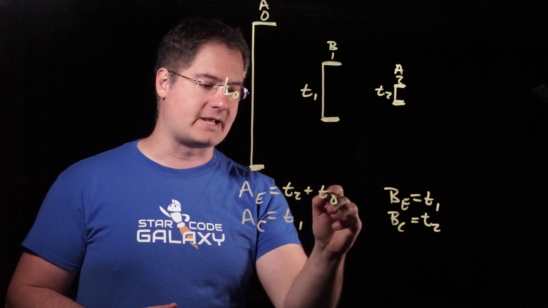 Profiling Recursive Blocks - Computer, Enhance!