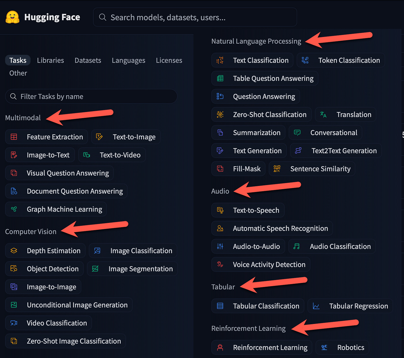 What Constitutes A Large Language Model Application?