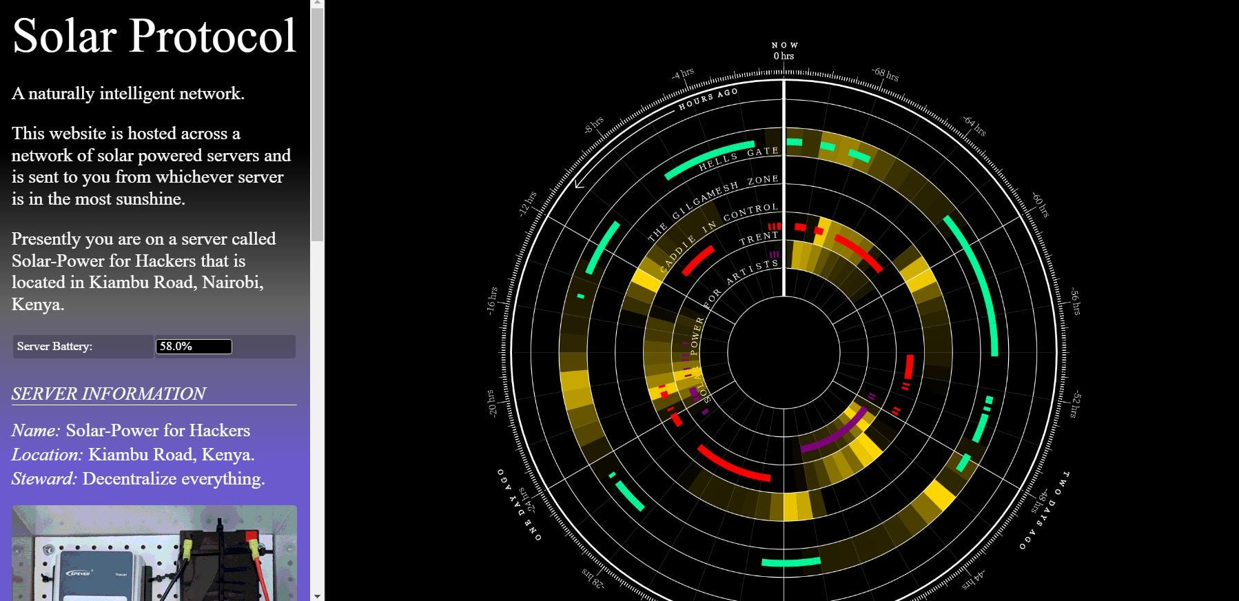 40 Questions, Forever Calendar, How to Make a Stew and Solar Protocol