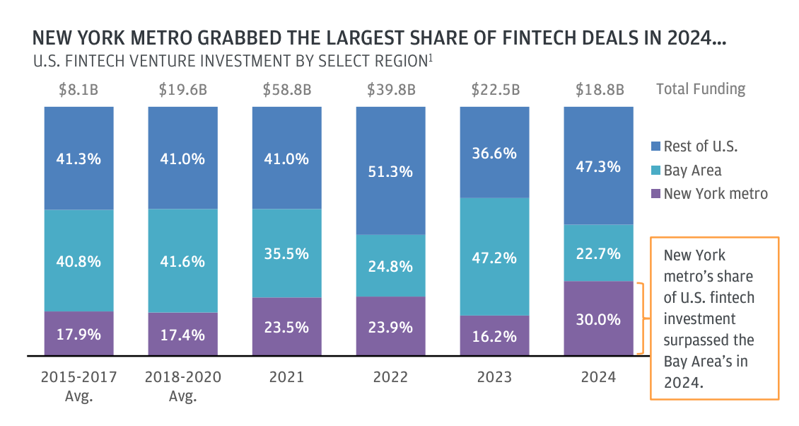 Darks Clouds & Silver Linings as Fintech Rebound Hits Tariff Turmoil