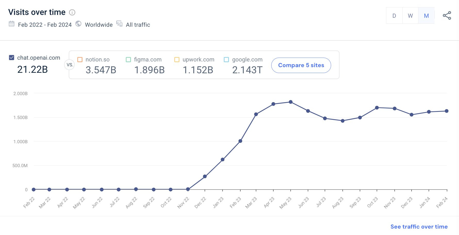 Why ChatGPT fails to interact like a human - by Lionel Page