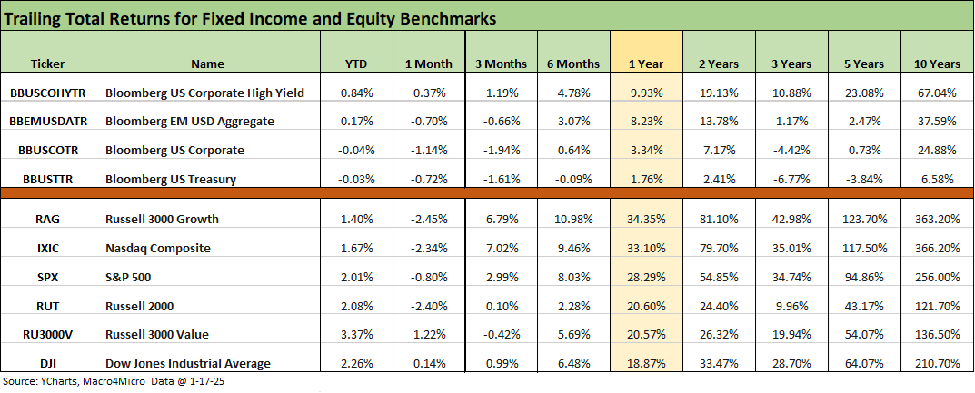 Footnotes & Flashbacks: Asset Returns 1-19-25