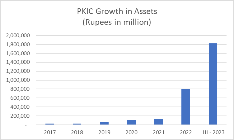 Pakistani Hedge Funds #3: Pak Kuwait Investment Company is leverage on ...
