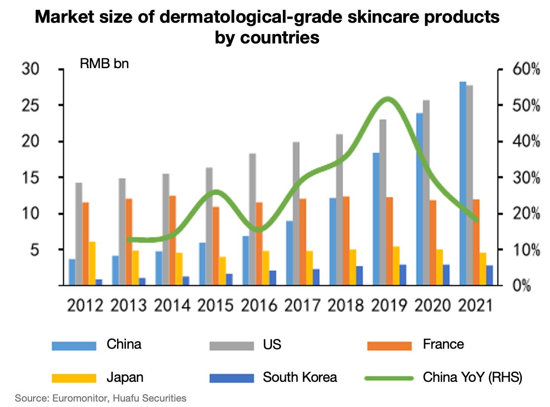 4 Dos and Dont's to succeed in China's skincare sector