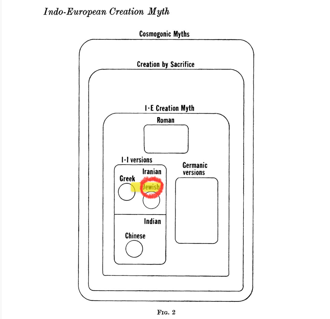 Indo-European Immanence in Early Christianity.
