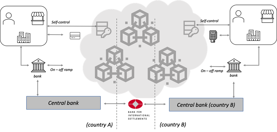 Abstracting Away The Complexity Of Payments With Blockchain Technology