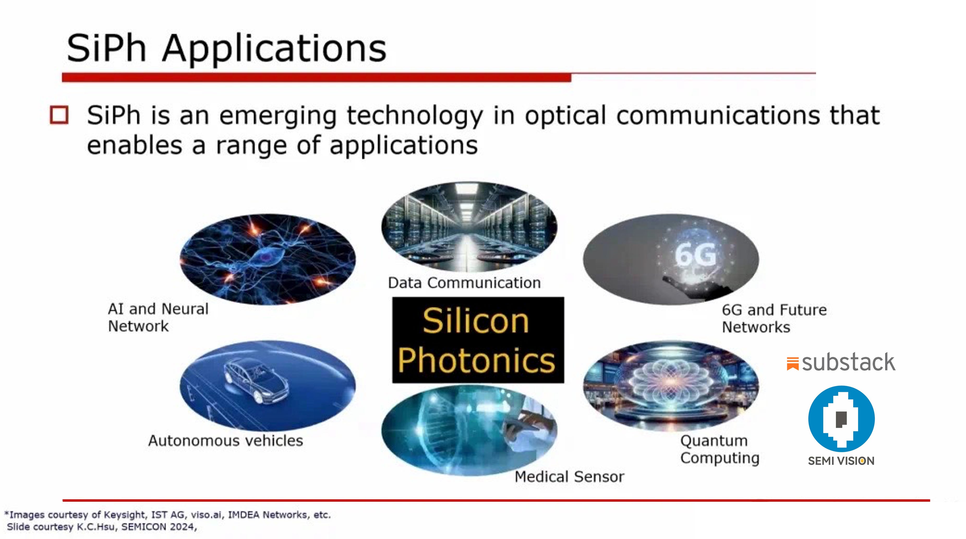 OFC50: TSMC in Silicon Photonic Era-an Electrical Perspective